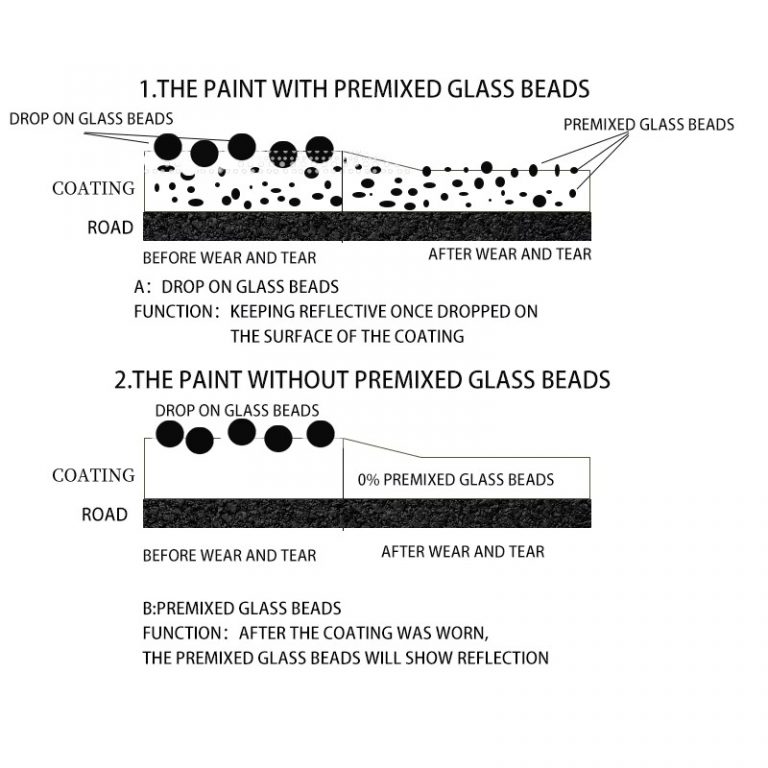 En1423 Premixed Type Road Marking Glass Beads | RunLong Enterprise ...
